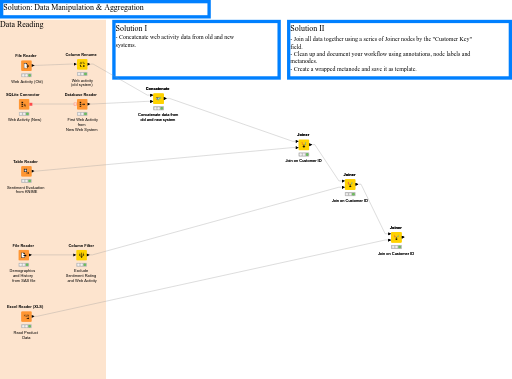 02. Data Blending - solution — NodePit